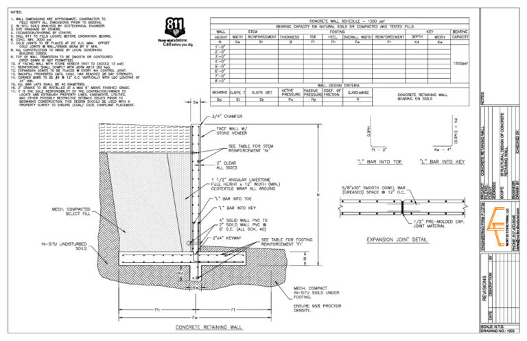 Retaining Wall Design Engineering Firm in Dallas Fort Worth